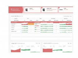 SpiceWorks wird um Anwendung zum Netzwerk Monitoring erganzt ITespresso